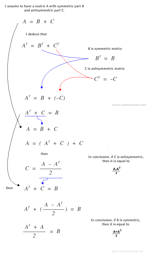 Matrices antisimétricas - Andrea Minini