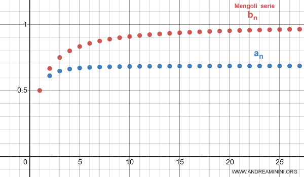 Criterio de comparación directa: cómo saber si una serie converge o ...