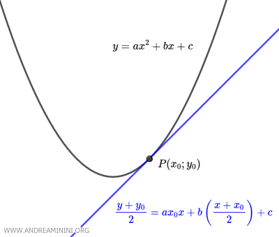 Fórmula de la recta tangente a una parábola - Andrea Minini