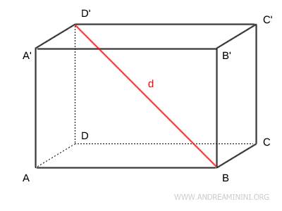 Paralelepípedo - Andrea Minini