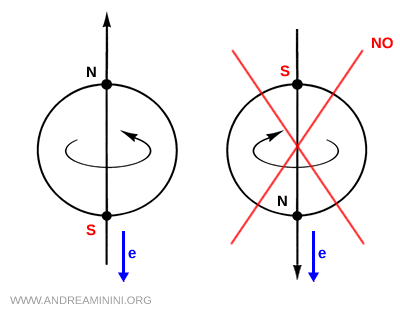 Violation de la parité - Andrea Minini